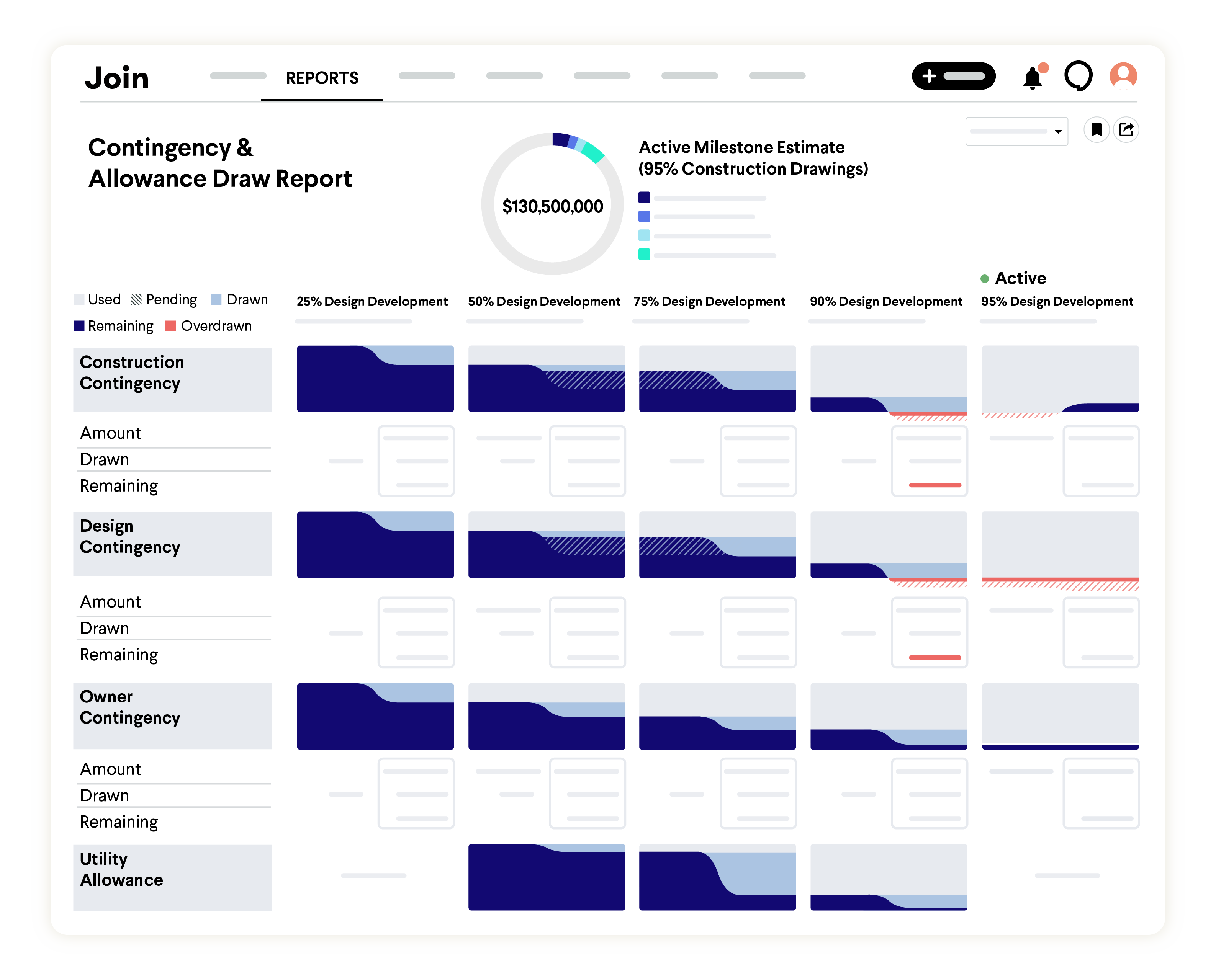 A premium project experience starts here